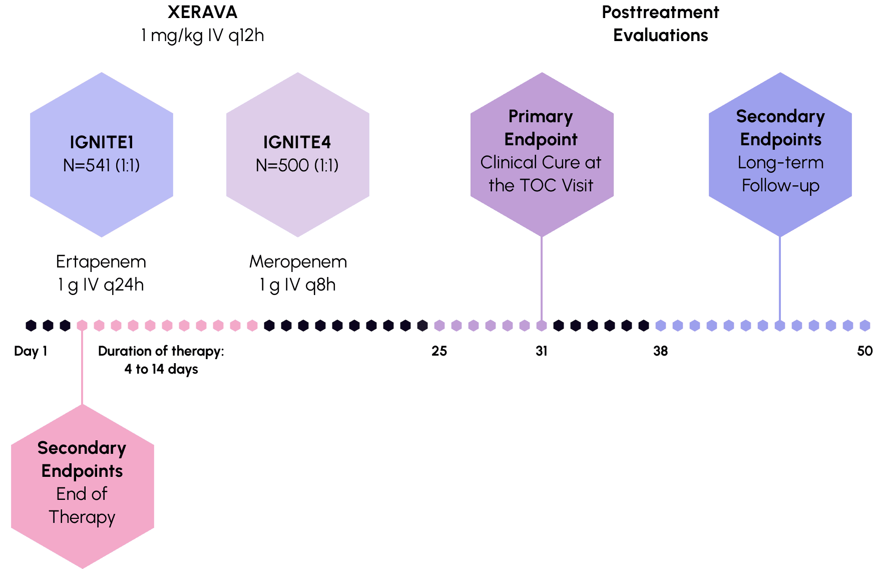Efficacy & Safety | XERAVA® (eravacycline)